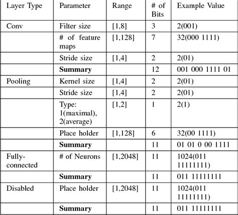 evolving deep convolutional neural networks by variable length particle swarm optimization for