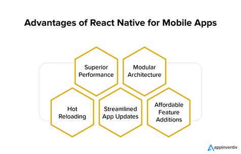 React Native Vs Swift Which One Is Best For Your Business