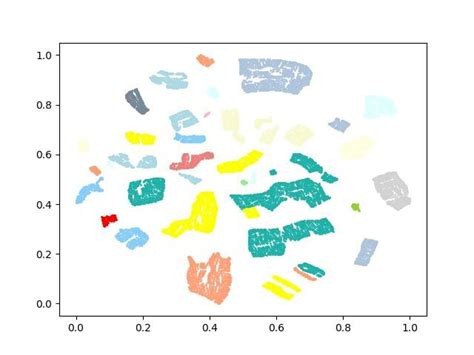 2d T Sne Visualization Of Features From Different Timesteps On The Download Scientific Diagram