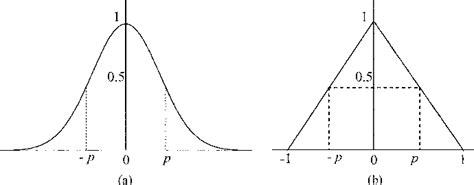 Figure From Principal Component Analysis Enhanced Cosine Radial Basis Function Neural Network
