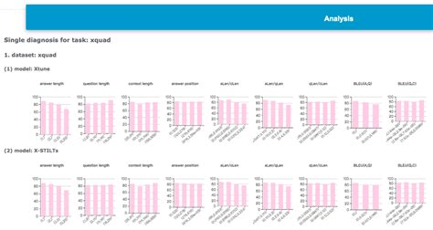 Single System Analysis Each Histogram Represents The Fine Grained Download Scientific Diagram