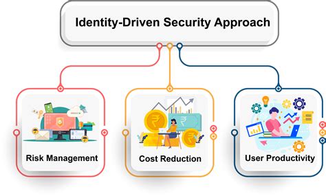 What Is Sailpoint And What Is Sailpoint Identityiq Module 2024
