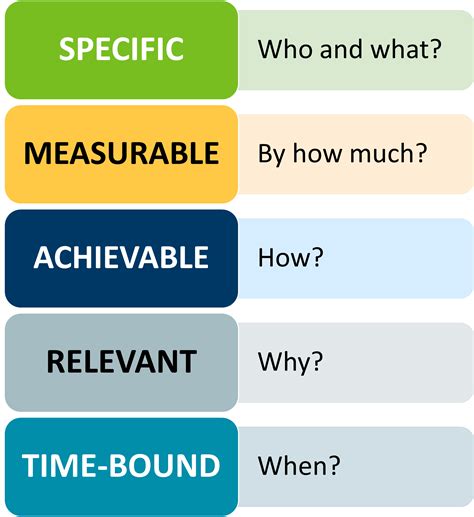 Smart Goals Definition And How To Write With Examples