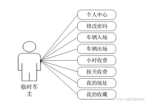 计算机毕业设计springboot基于车牌自动识别的停车管理系统 基于车牌识别技术的智能停车管理系统设计与实现 利用车牌识别构建的高效停车场管理解决方案计算机视觉智能停车数据统计与报名生成表