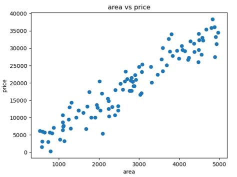 mle maximum likelihood estimation a different perspective to linear regression by bnslaman