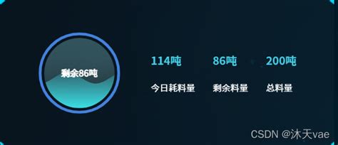 Vue项目中eachars实现水球图（echarts Liquidfill）vue3echarts 水球图出不来 Csdn博客