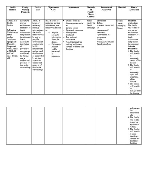 Fncp Pdf Nursing Preventive Healthcare