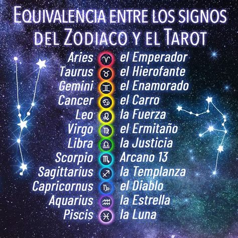 Mayo 20 Signo Zodiacal Zodiac Elements Explained