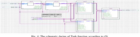 Figure 12 From Fpga Acceleration Of A Real Time Neural Network Controller For Solar Inverter