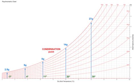 Condensation Basics What Is Condensation