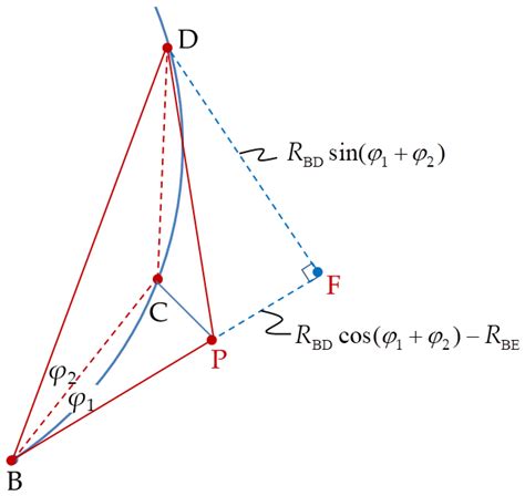 Sensors Free Full Text Using A New Circular Prediction Algorithm To Design An Imm Filter For