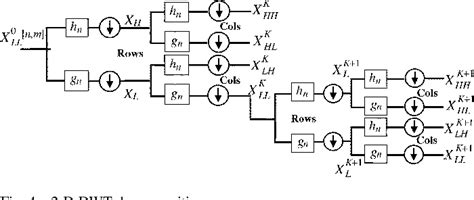 Discrete Cosine Transform Semantic Scholar