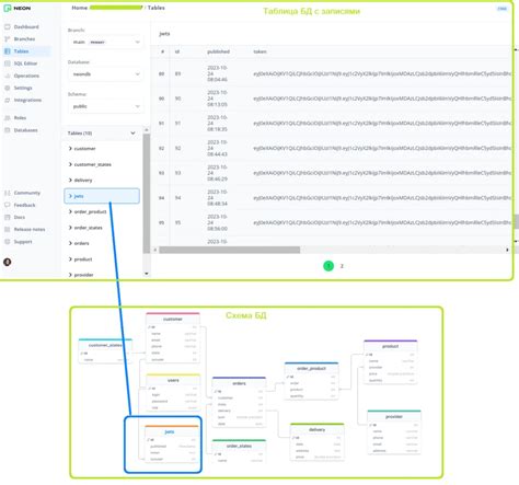 Пример реализации Cdc из Postgresql в Kafka с Debezium