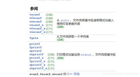 11 10 格式化文本的输入输出sprintf 清空 Csdn博客