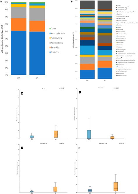 Figure 1 From Comprehensive Analysis Of Gut Microbiota Composition And