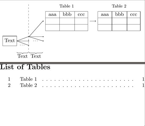 Tables Horizontal Decision Tree In TikZ TeX LaTeX Stack Exchange