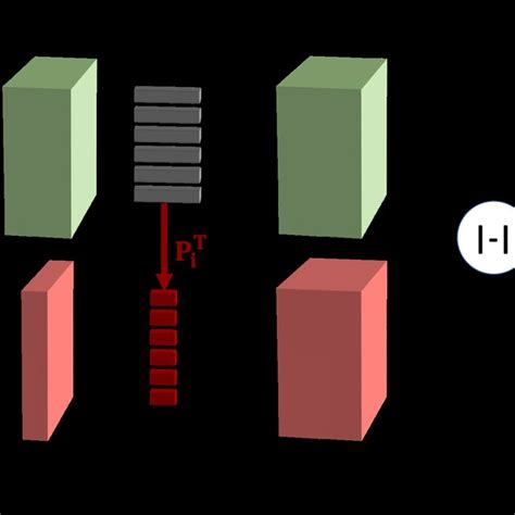 Visual Representation Of The Compression Of A Cnn Layer Using The Cap