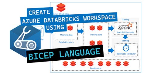 create an azure databricks workspace using bicep language by dave r