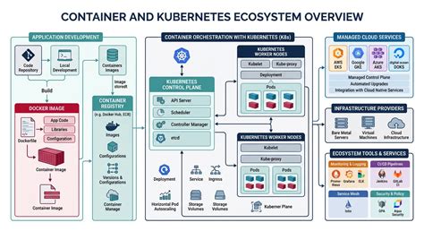 Container And Kubernetes Guide Wasil Zafar