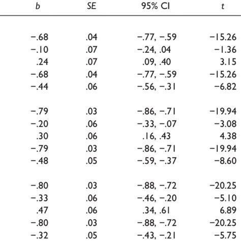 Pearson Correlation Matrix Of The Main Variables Download Scientific