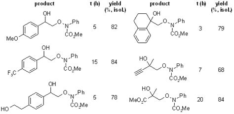 Metal Free Aerobic Dioxygenation Of Alkenes Using Simple Hydroxamic