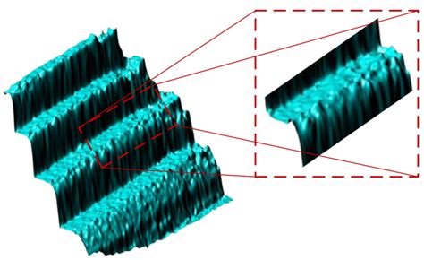 논문 리뷰 Staircase Recognition And Location Based On Polarization Vision
