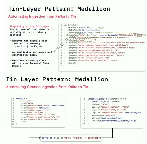 Dataai Summit 2024 Retrospective Streaming On