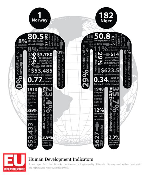 Global Human Development Indicators At Thomas Lemus Blog