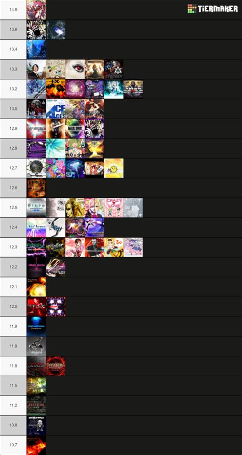Ddr A3 Sp 18s Tier List Community Rankings Tiermaker