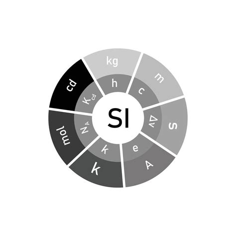 A Grayscale Circular Chart Illustrating The International System Of