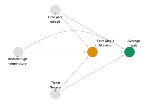 16 Sensitivity Analysis Causal Inference In R