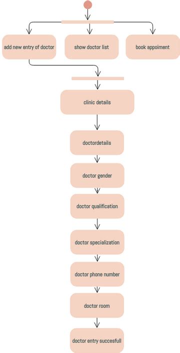 Activity Diagram Android Application Visual Paradigm User Contributed Diagrams Designs