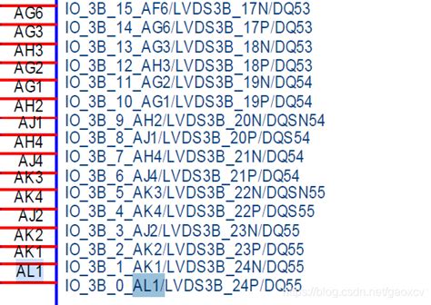 ddr3 终端参考电阻 rzq ddr 短接电阻 csdn博客