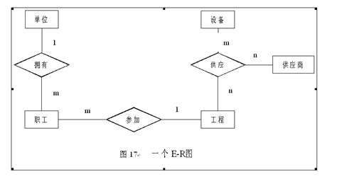 数据库设计之概念结构设计 E R图详解 Csdn博客
