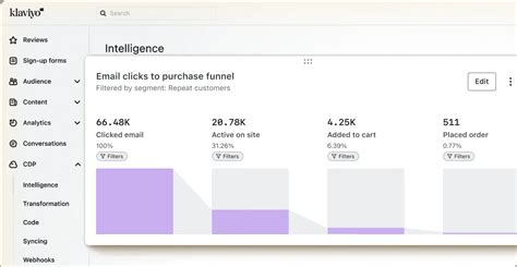 Klaviyo Email Marketing Sms And Marketing Automation Platform Dkm