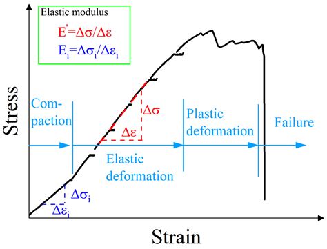 A Fractional Order Creep Model Of Water Immersed Coal