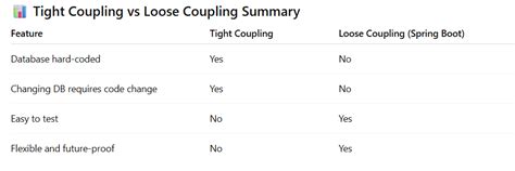Understanding And Solving The N1 Query Problem In Java Applications