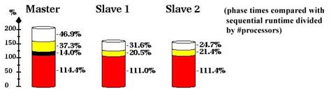 Parallel Performance Tool Eppa
