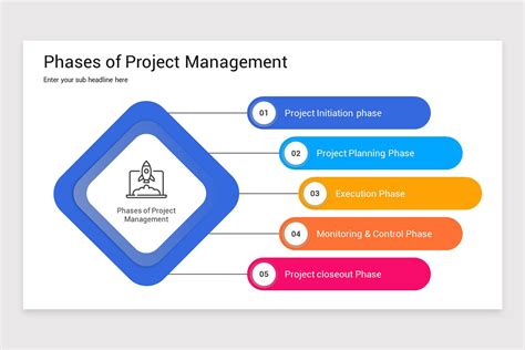 Project Phases Powerpoint Template Nulivo Market