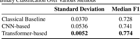 table 1 from quantum embedding with transformer for high dimensional