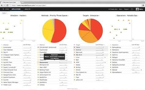 Cyber Wizards Speak Jason Hines Of Recorded Future