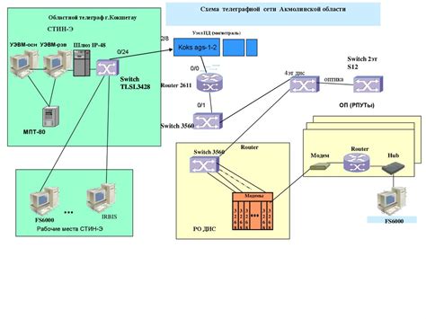 Схема телеграфной сети Акмолинской области презентация онлайн
