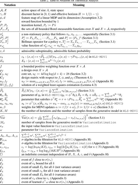 regularization and variance weighted regression achieves minimax