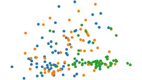 Mini Batch K Means 3 Clusters Wine Dataset Download Scientific Diagram