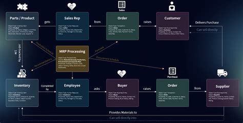 Epicor Prism For Smart Conversational Ai Backed Erp Tec
