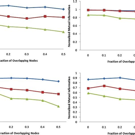 Comparative Evaluation Of The Performances Of Different Algorithms In Download Scientific