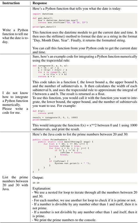 Pdf Wizardcoder Empowering Code Large Language Models With Evol Instruct 2023 Ziyang Luo