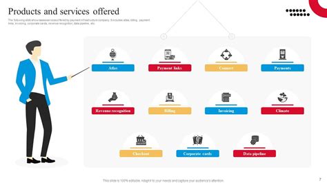 Online Payment Gateway Platform Capital Funding Pitch Deck Ppt Template