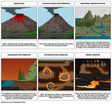 Rock Cycle Раскадровка по 022612e7