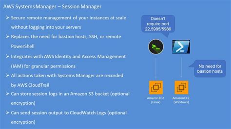 Aws System Manager Overview Cloud Is And Business Alignment